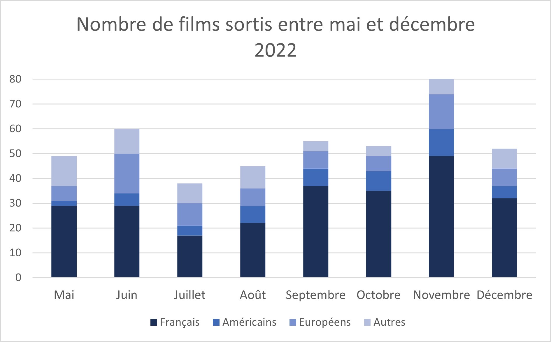 Les chiffres clés de l'édition cinématographique - FNEF
