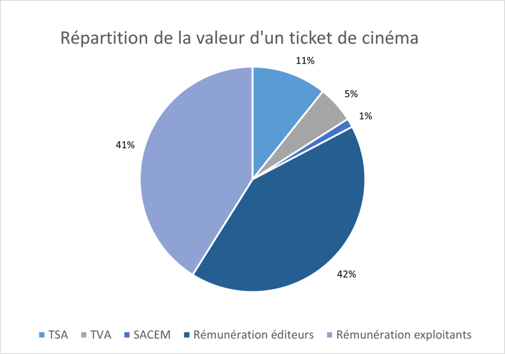 Les chiffres clés de l'édition cinématographique - FNEF