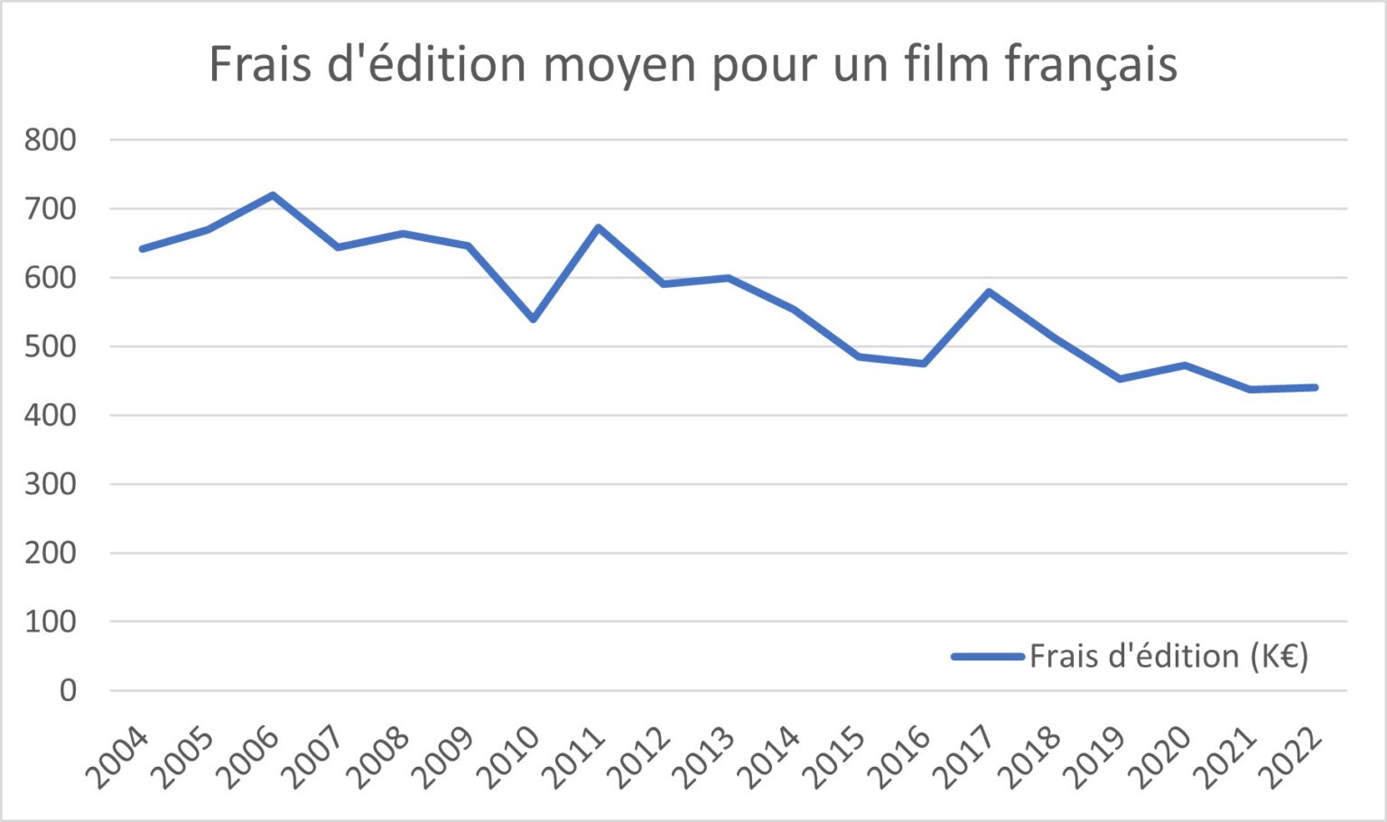 Les chiffres clés de l'édition cinématographique - FNEF
